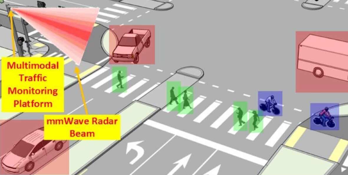 New radar sensor technology for intelligent multimodal traffic ...